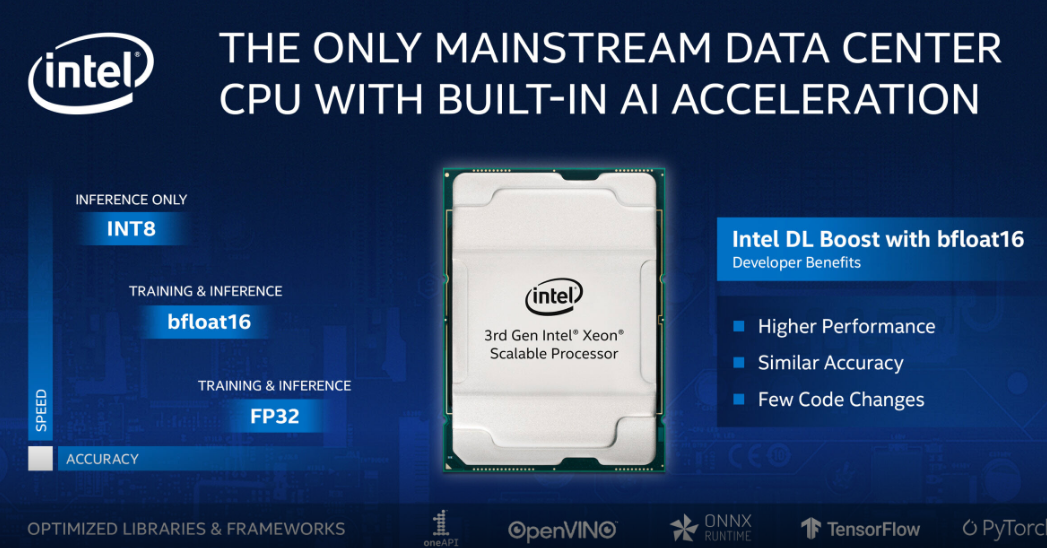 Intel® Xeon® Silver 4316 Processor 30M Cache, 2.30 GHz - Shop máy chủ ...