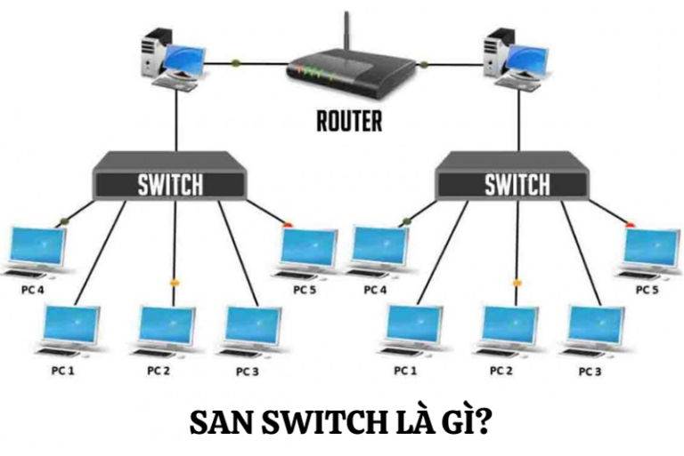San Switch là gì? San Switch dùng để làm gì?